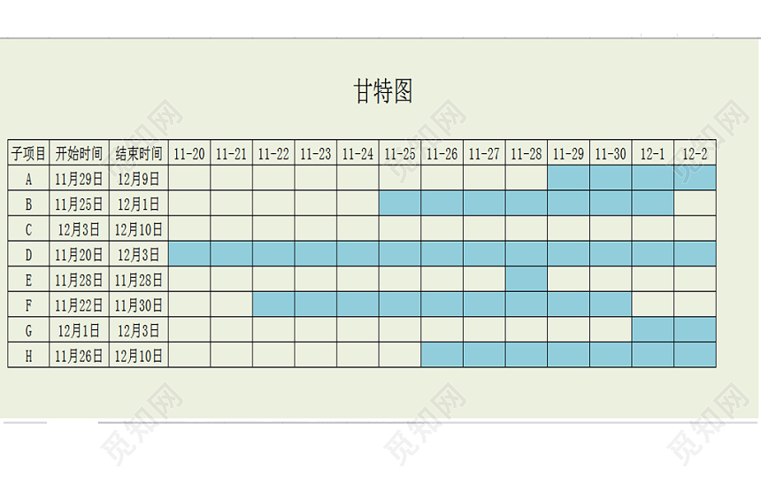 项目计划甘特图下载 觅知网