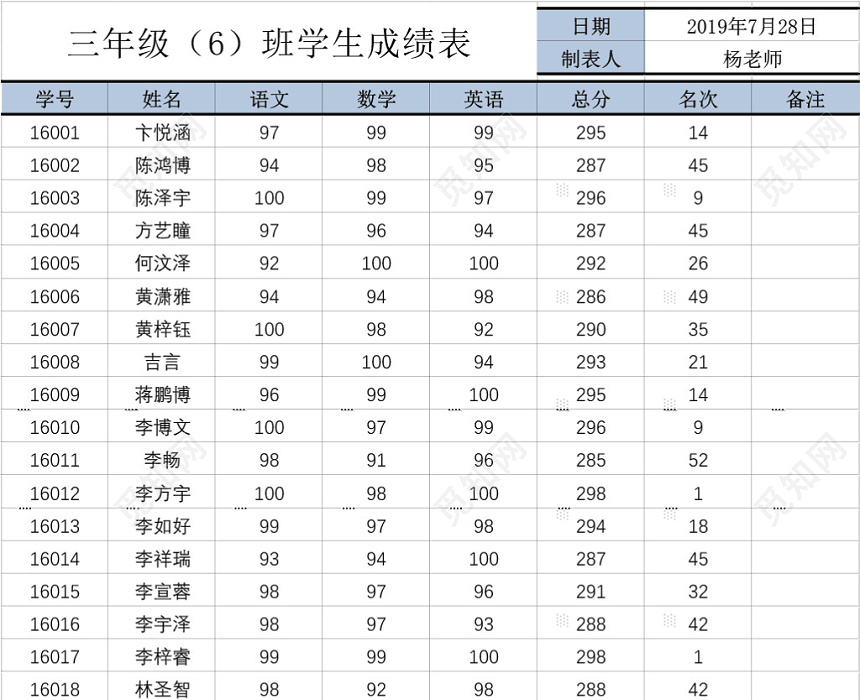 班级学生成绩分析表模板EXCEL表下载 觅知网