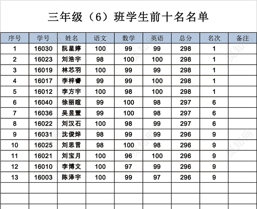 班级学生成绩分析表模板EXCEL表下载 觅知网