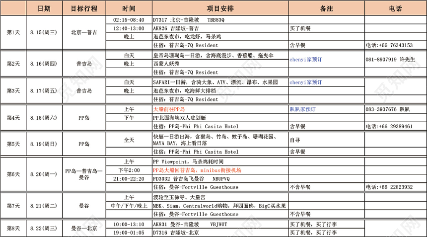 旅游旅行行程表模板EXCEL模板下载 觅知网