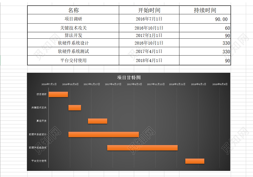 公司项目甘特图下载 觅知网