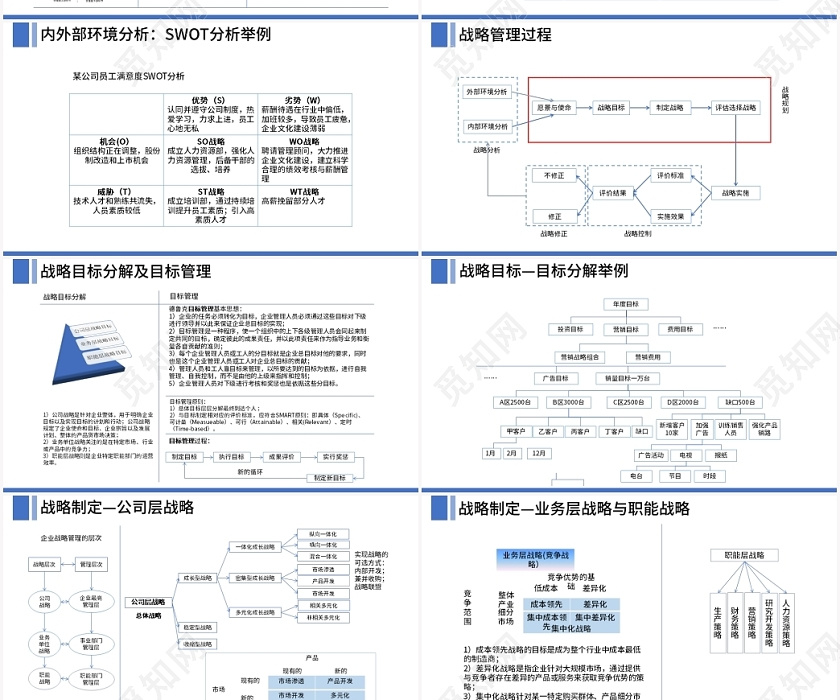 蓝色商务风战略管理经典框架体系ppt模板下载 觅知网